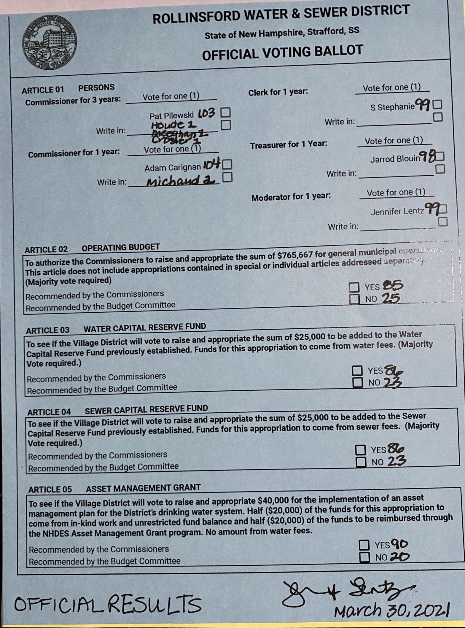 Annual Meeting Voting Results – Rollinsford Water & Sewer District