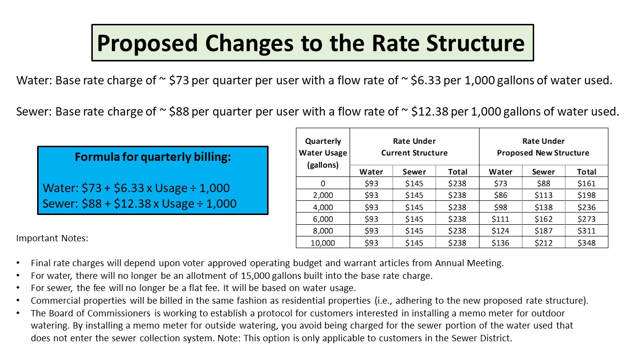 Rate Structure Changes – Rollinsford Water & Sewer District